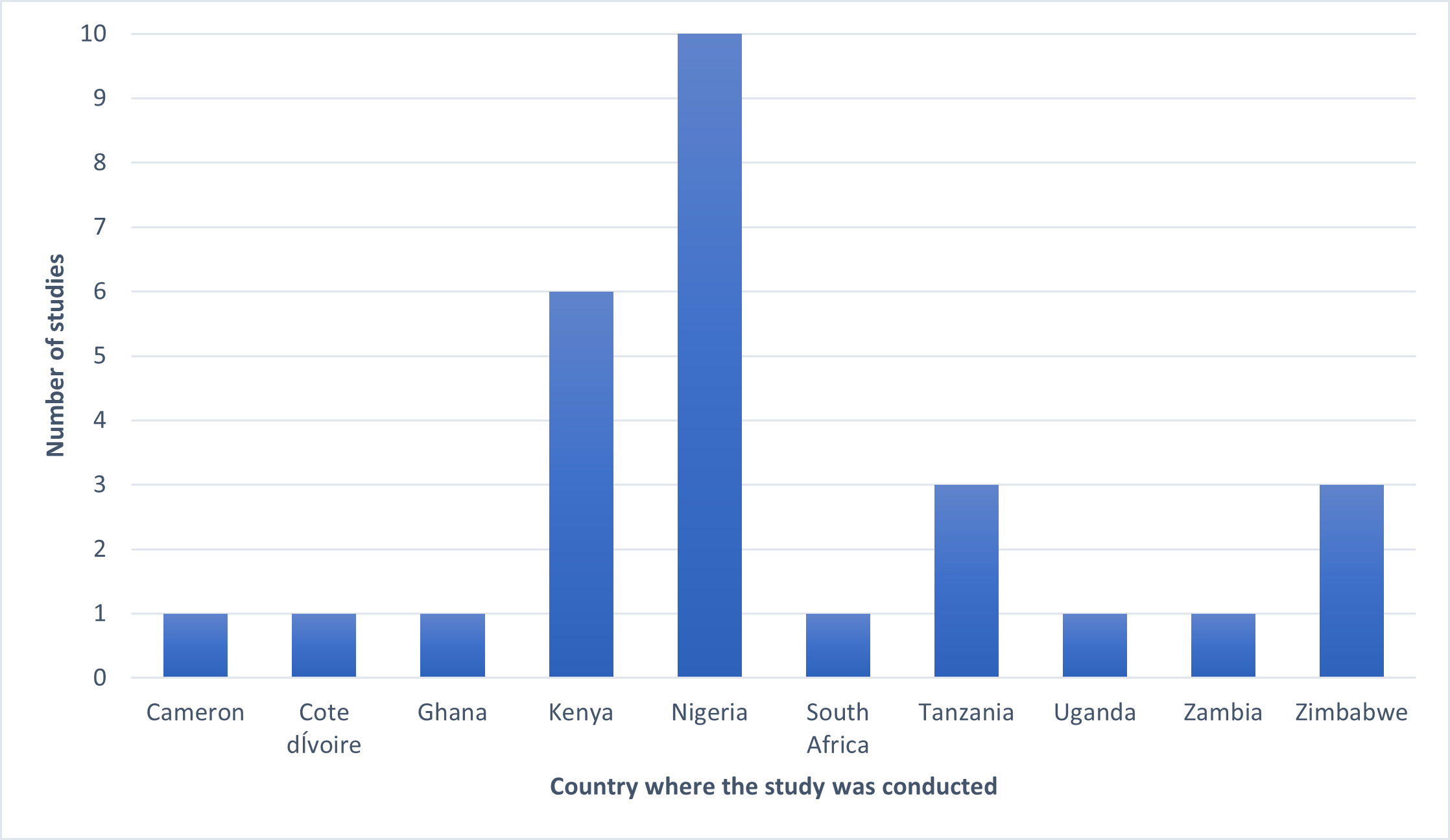 Willingness To Pay WTP For HIV And AIDS Services In Africa A Willingness To Pay WTP For HIV And AIDS Services In Africa A